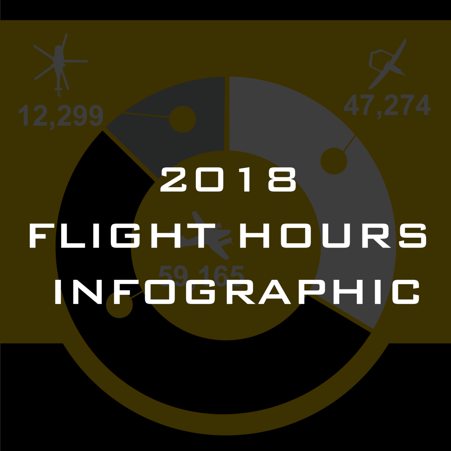 MAG Aerospace 2018 Flight Hours Infographic | MAG Aerospace