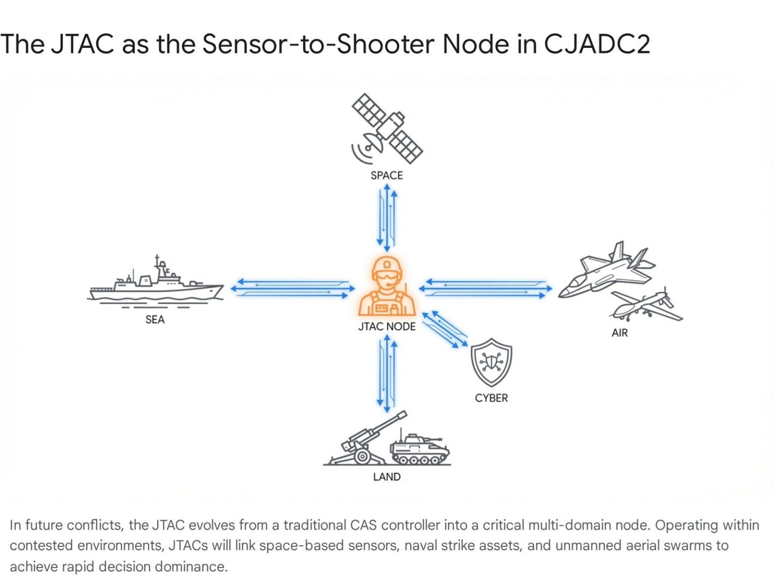 MAG’s JTAC Training Center – The Future of Joint Terminal Attack ...