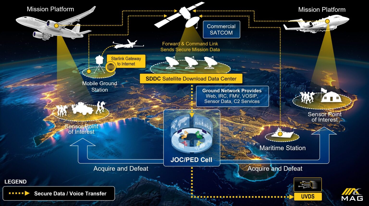 Interoperability in Defense Technology: Enhancing Warfighting Abilities ...